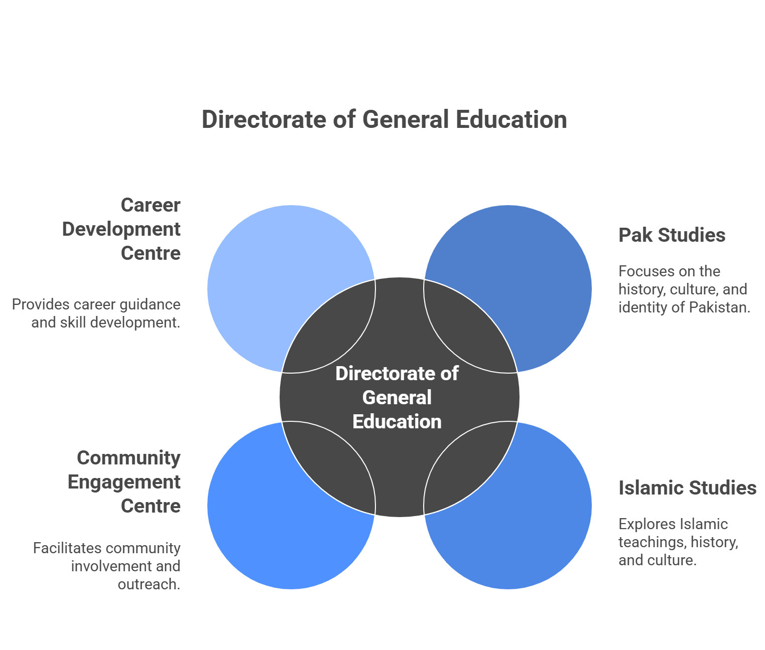 General Education Centre - Jinnah School of Public Policy and Leadership (JSPPL)
